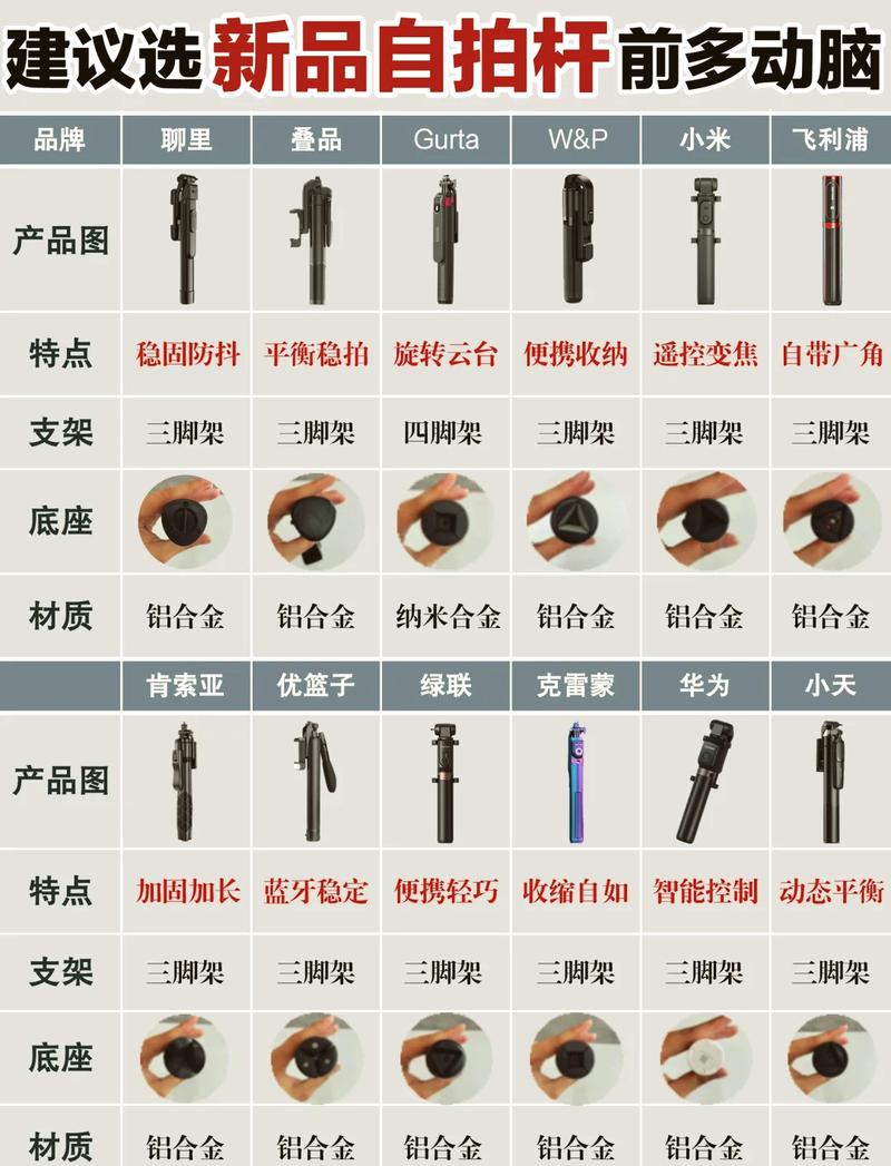 自拍杆头部拆解方法图标