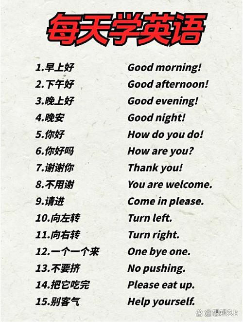 英语口语对话图标