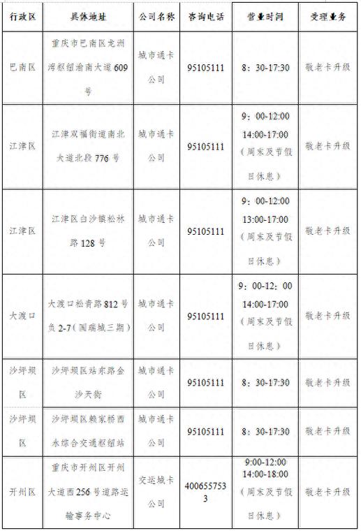 老年公交卡办理地点图标