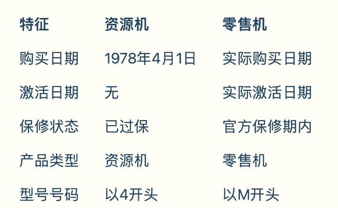 资源机和正常机的区别图标