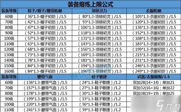 100级武器能升级吗图标