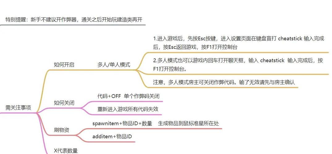 森林之子怎么输入作弊码图标