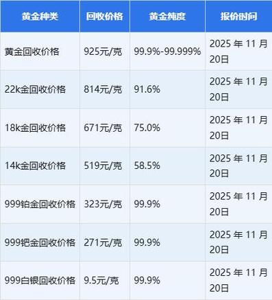 18k黄金多少钱一克图标