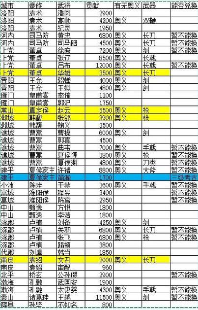 猛将三国全部战役顺序截图