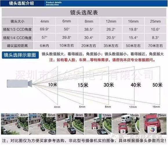 5000万潜望和5000万长焦镜头哪个更好图标
