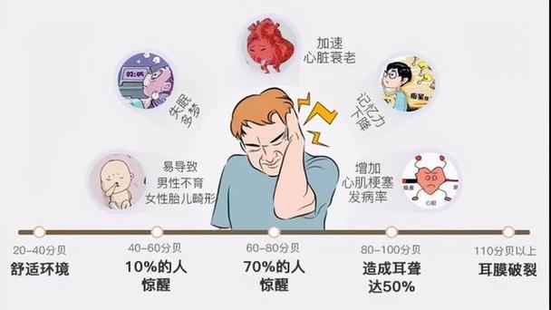 低频共振对人体的危害图标