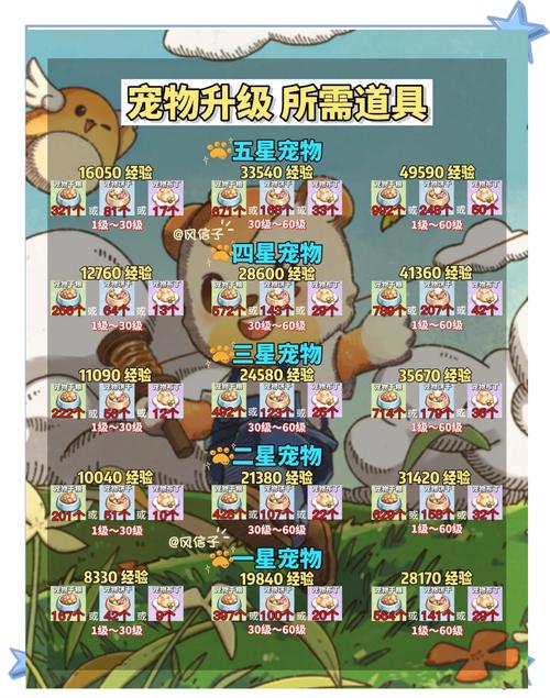 萌宠进化论攻略缩略图