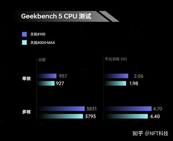 骁龙870相当于天玑多少图标