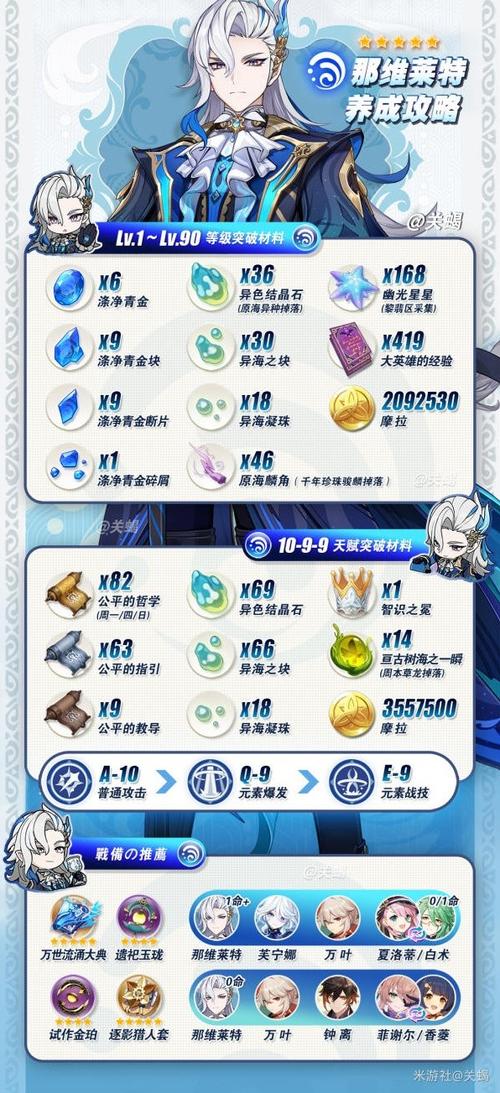 原神角色突破材料获取图标