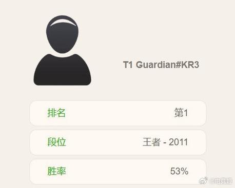 王者巅峰赛会掉胜率吗图标