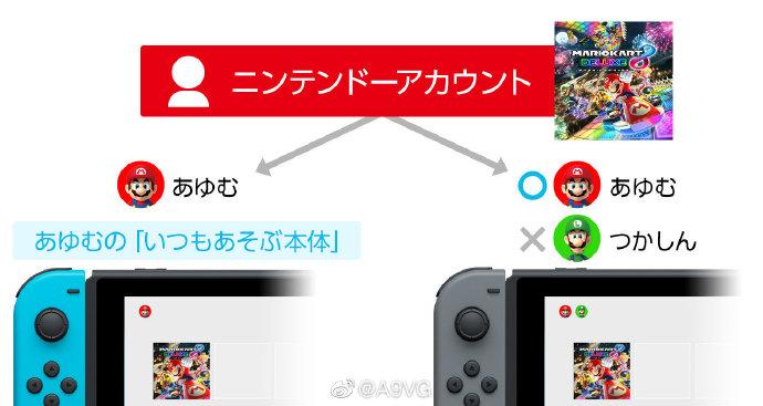 两台switch存档转移截图