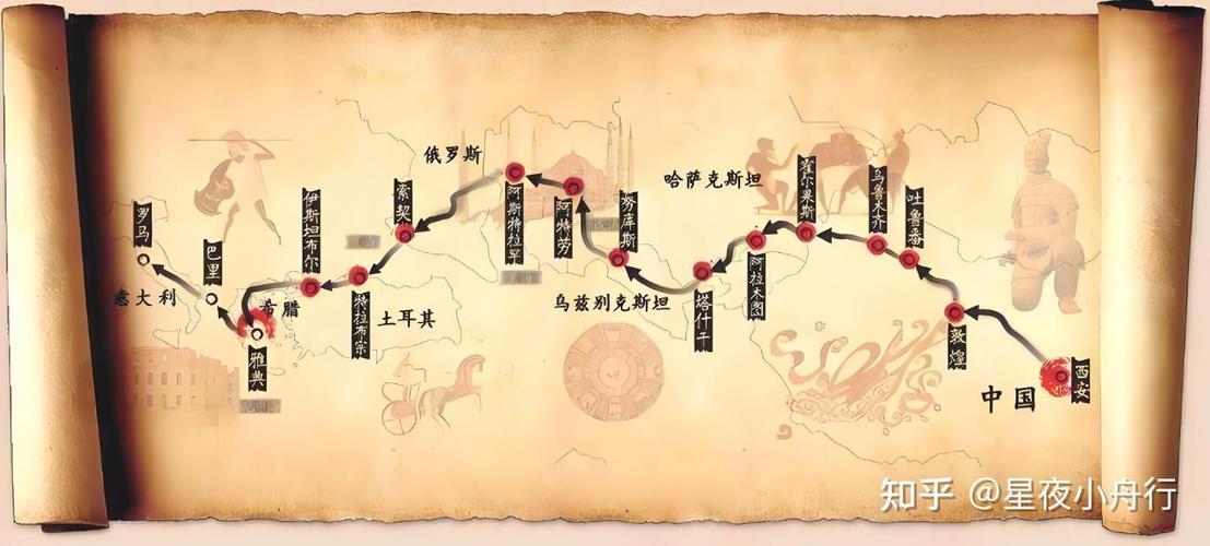 丝绸之路的正确路线顺序