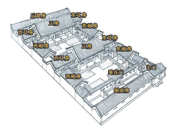 四合院建筑教程截图