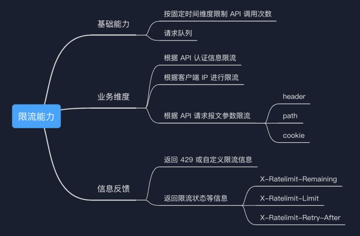 api限流图标