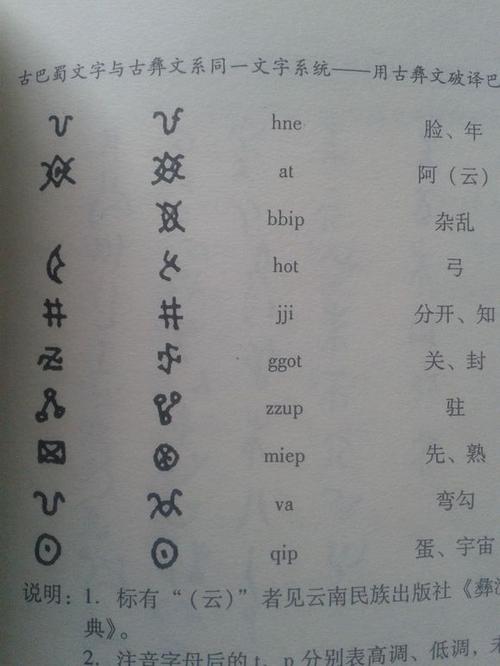 中文→彝文互译图标