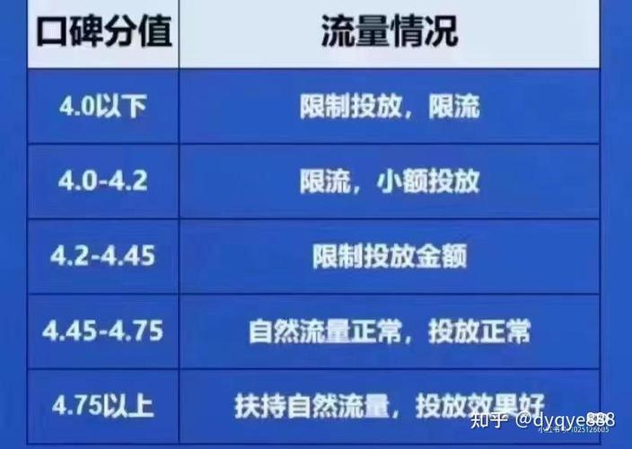 抖音带货口碑分重要吗截图