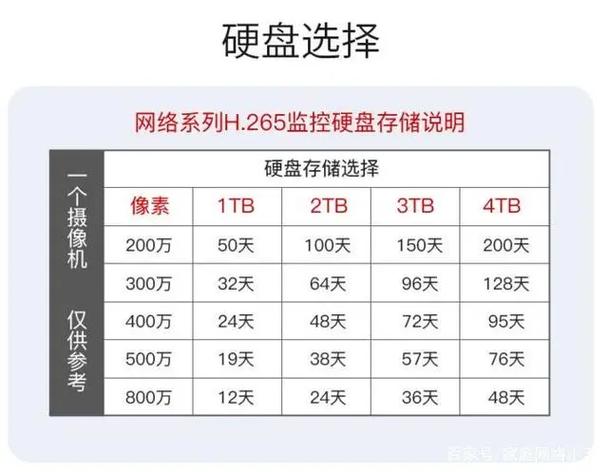 录像机内存容量怎么看截图