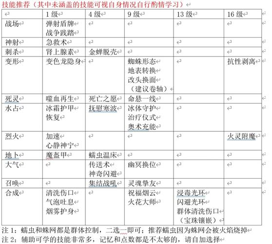 神界原罪2盾辅助加点图标