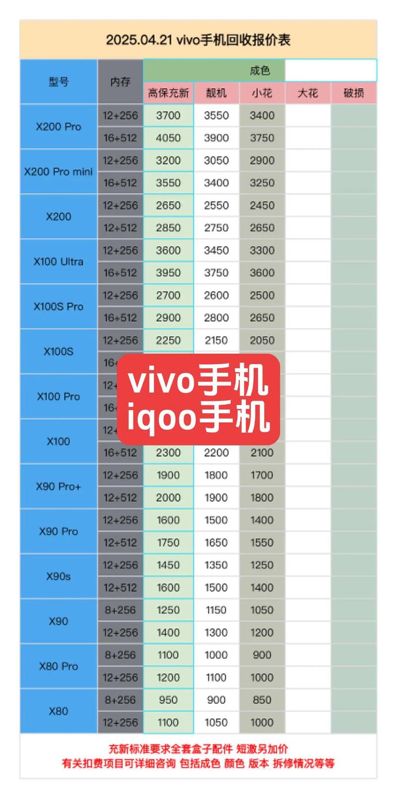 iq00pro参数图标