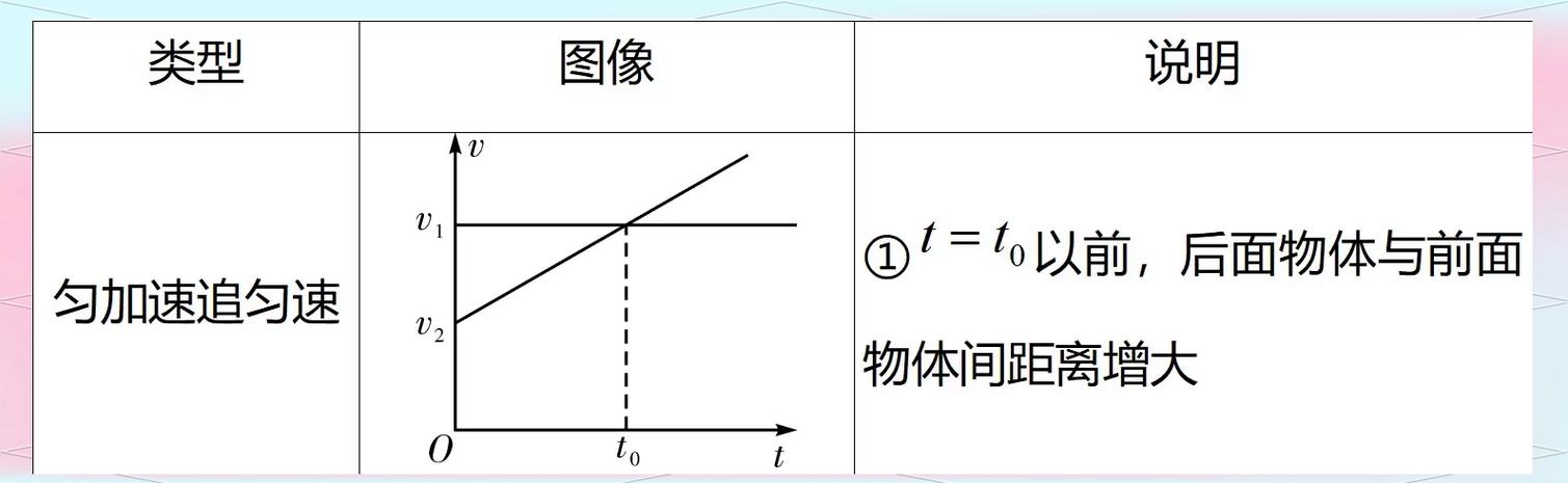 vt图像怎么看加速度方向改变截图