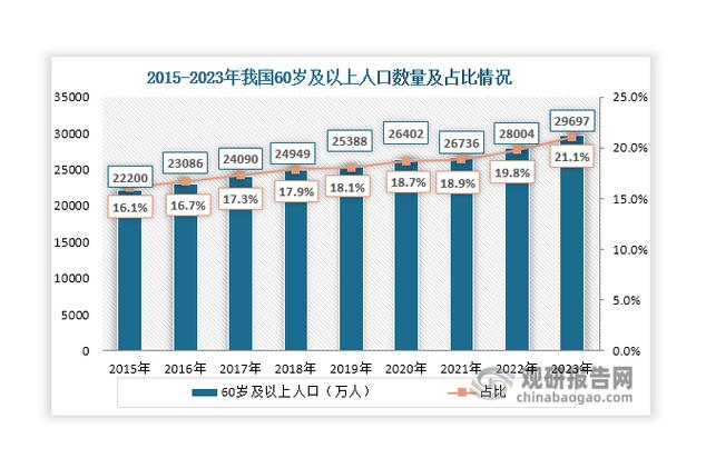 中国人口还会上升吗图标