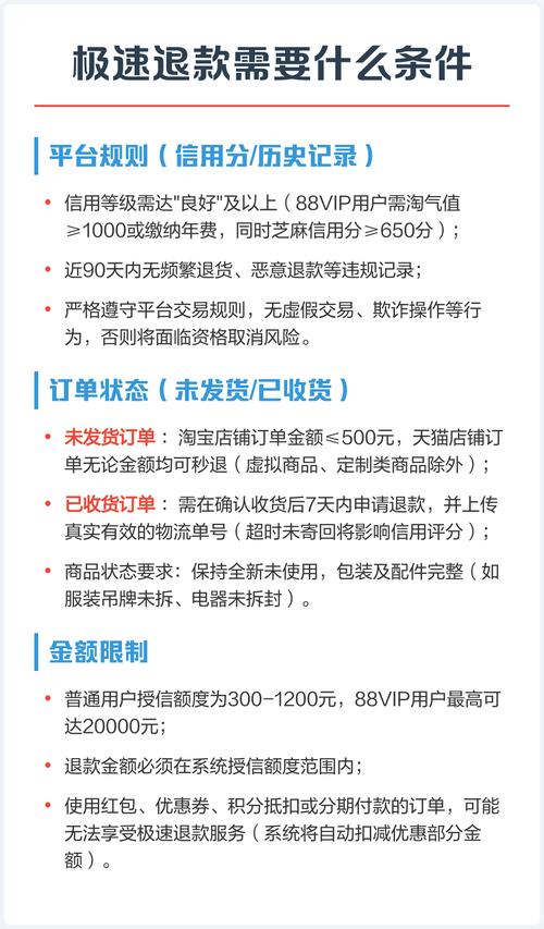 极速退款要满足什么条件图标