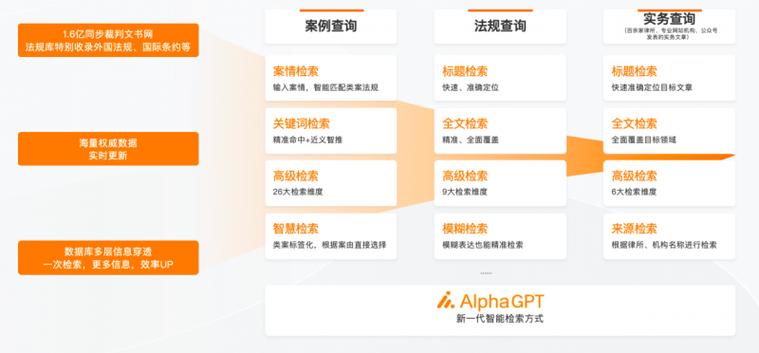阿尔法法律app截图