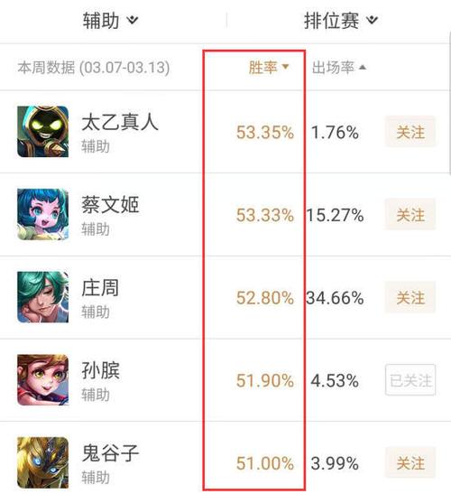 王者辅助排名图标