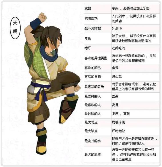 秦时明月手游人物介绍截图