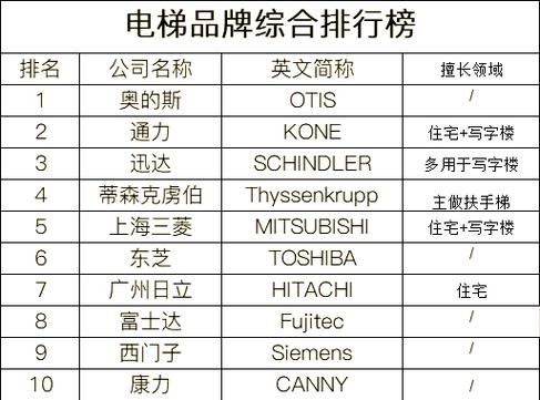 国产电梯排名一览表