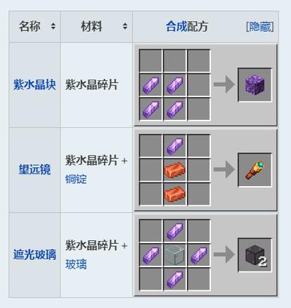 我的世界虚无世界3紫晶锭图标