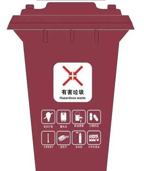 圾圾分类都有几种图标