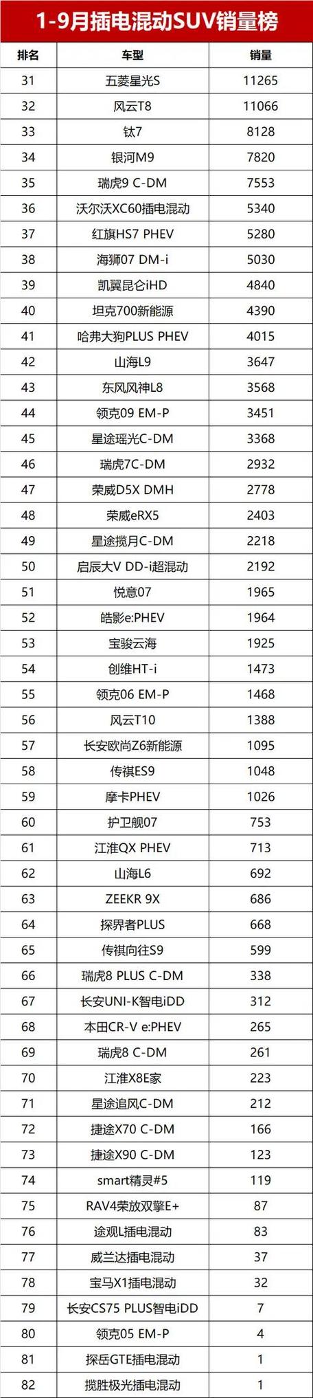 插混汽车排行榜前十名图标