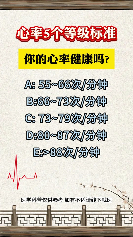 焦虑症的心率一般多少截图