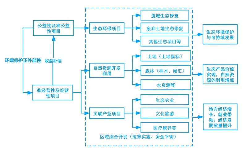 什么是EOD模式图标