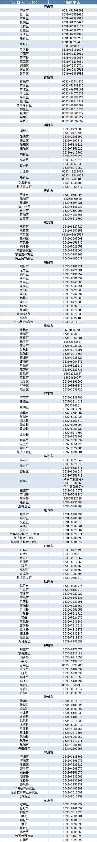 问政山东热线电话号码多少图标