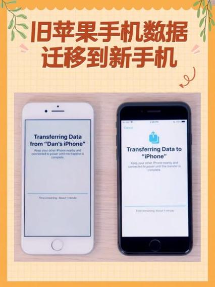 苹果老手机数据怎么迁移到新手机图标