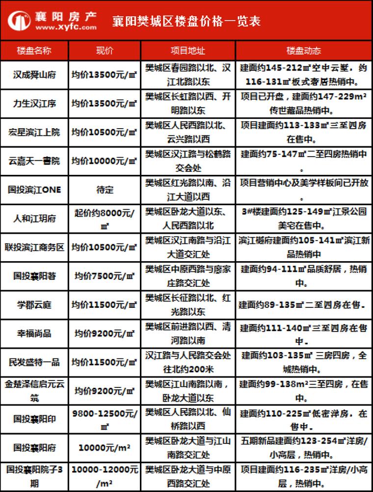 枣阳房价一览表图标