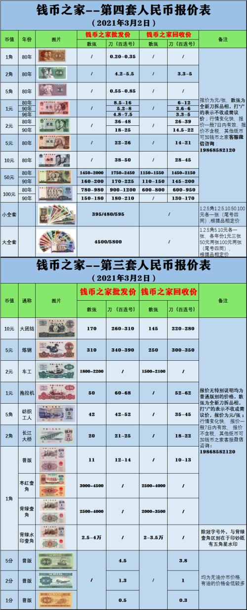 四套人民币大全套一套多少钱图标