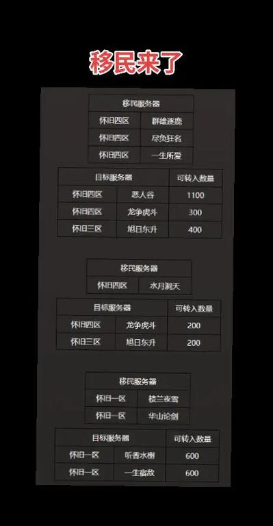 天龙八部号可以转移别的账号上吗