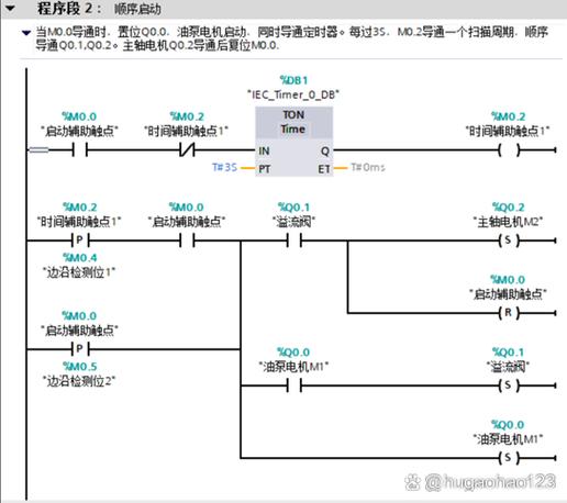 西门子plc编程步骤图标