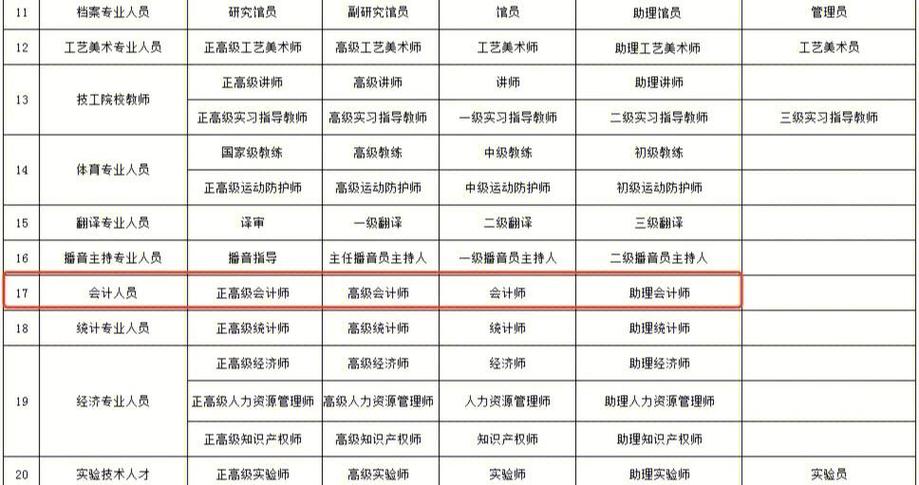 中级职称10级进9级条件图标