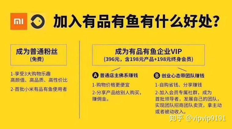 有品有鱼398是永久会员截图