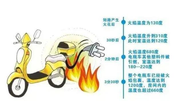 防止爆炸的安全措施图标