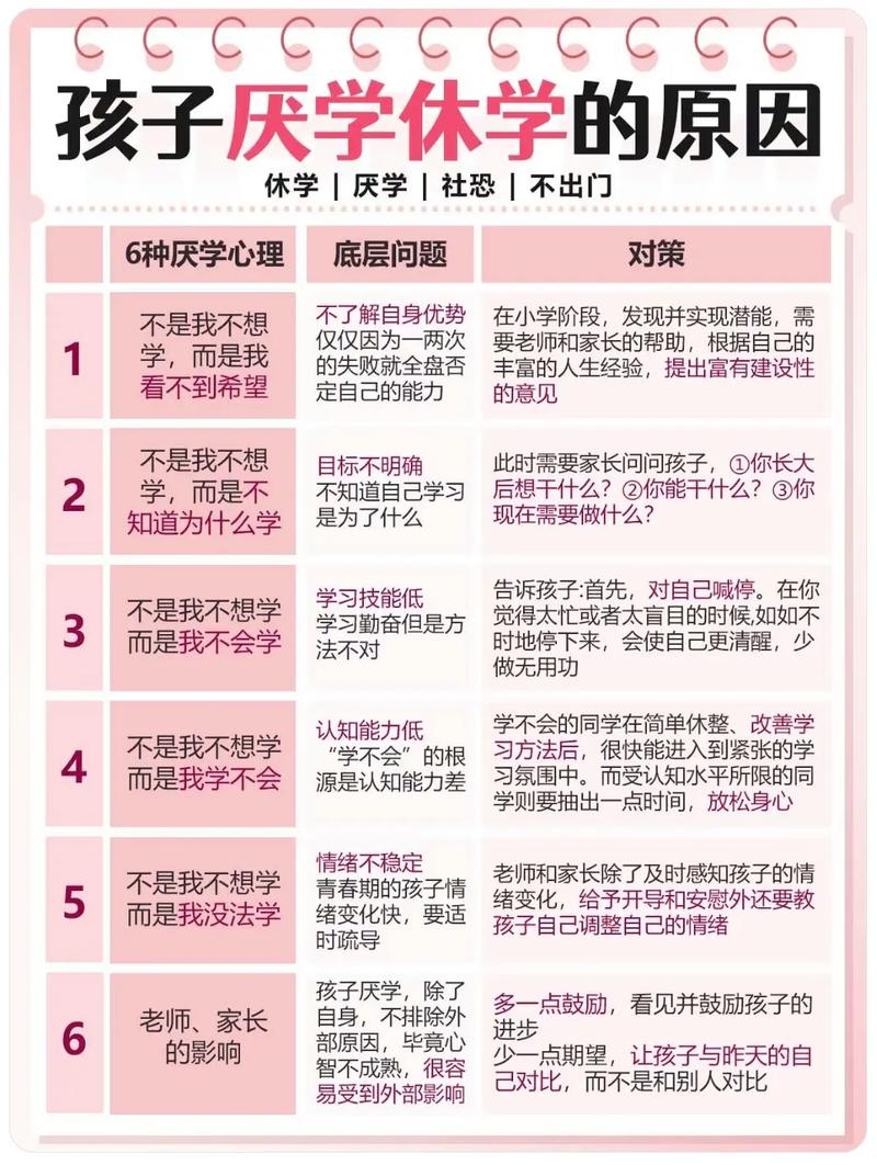 孩子厌学情绪特别严重怎么办图标
