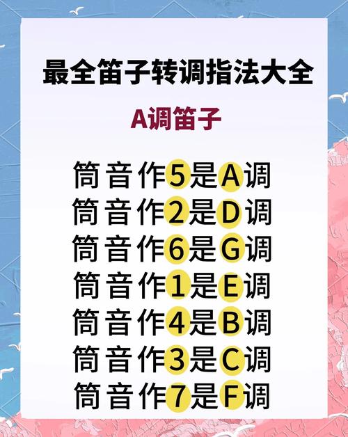 笛子怎么变调图标