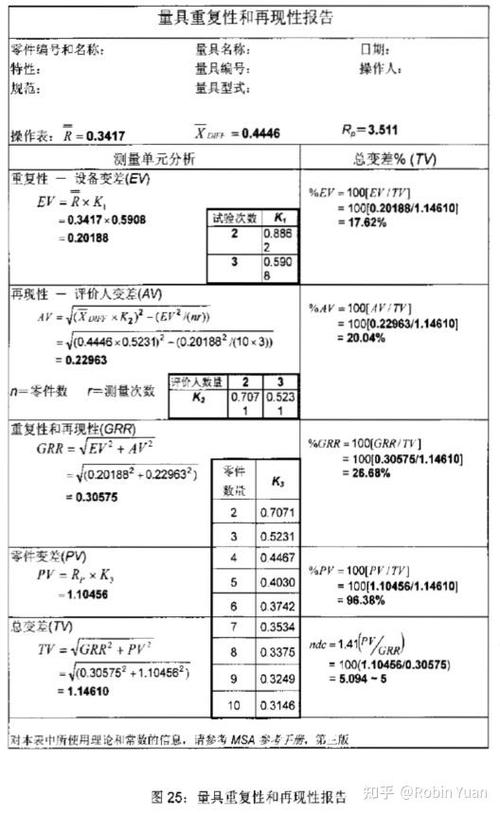 重复性计算公式