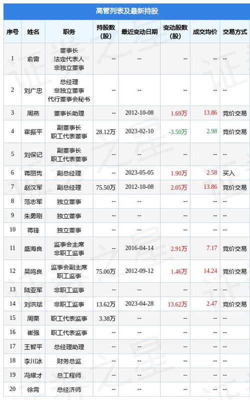 中超控股重组最新消息截图