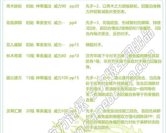 洛克王国一天可以打多少次野怪图标