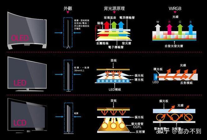 电视机颜色偏暗怎么调